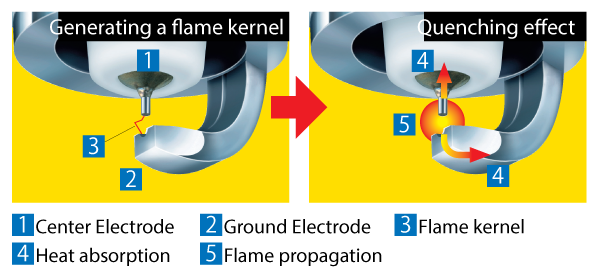 DENSO | PRODUCT INFORMATION